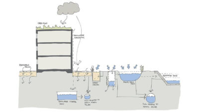 Sustainability & Design Considerations when Building on a River ...